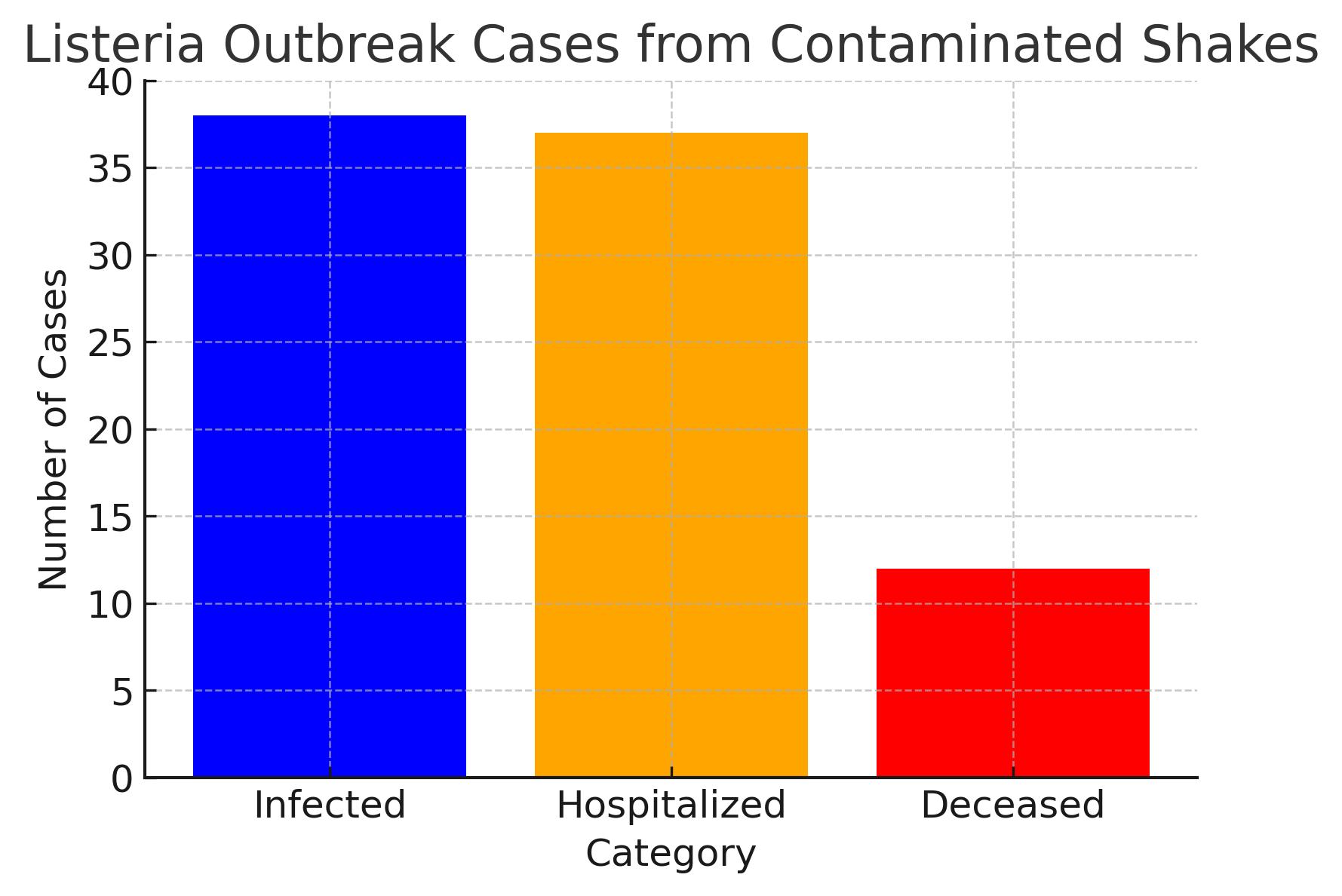 How The Lyons ReadyCare And Sysco Imperial Shakes Recall Affects ...